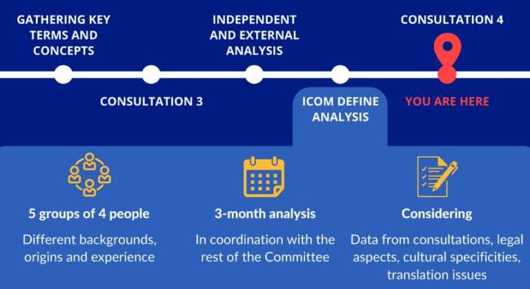 The process for an ICOM new Museum Definition reaches a crucial point ...